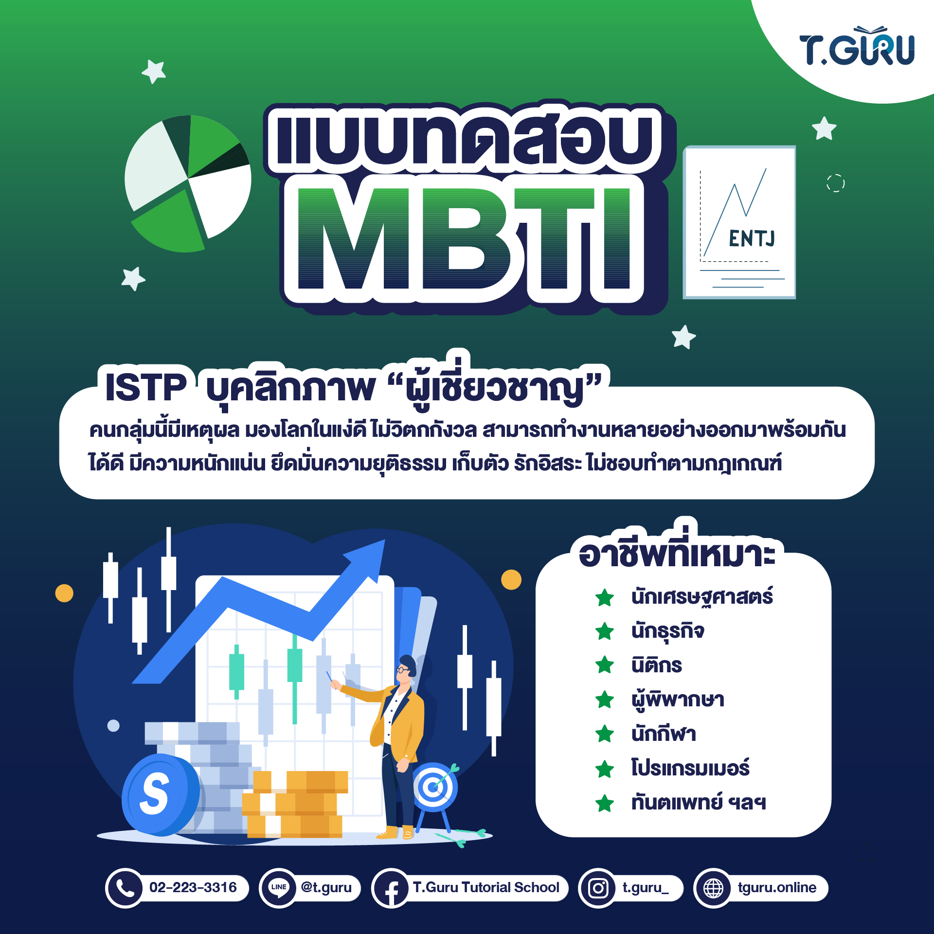 แบบทดสอบ MBTI คืออะไร?? – T.Guru Blog