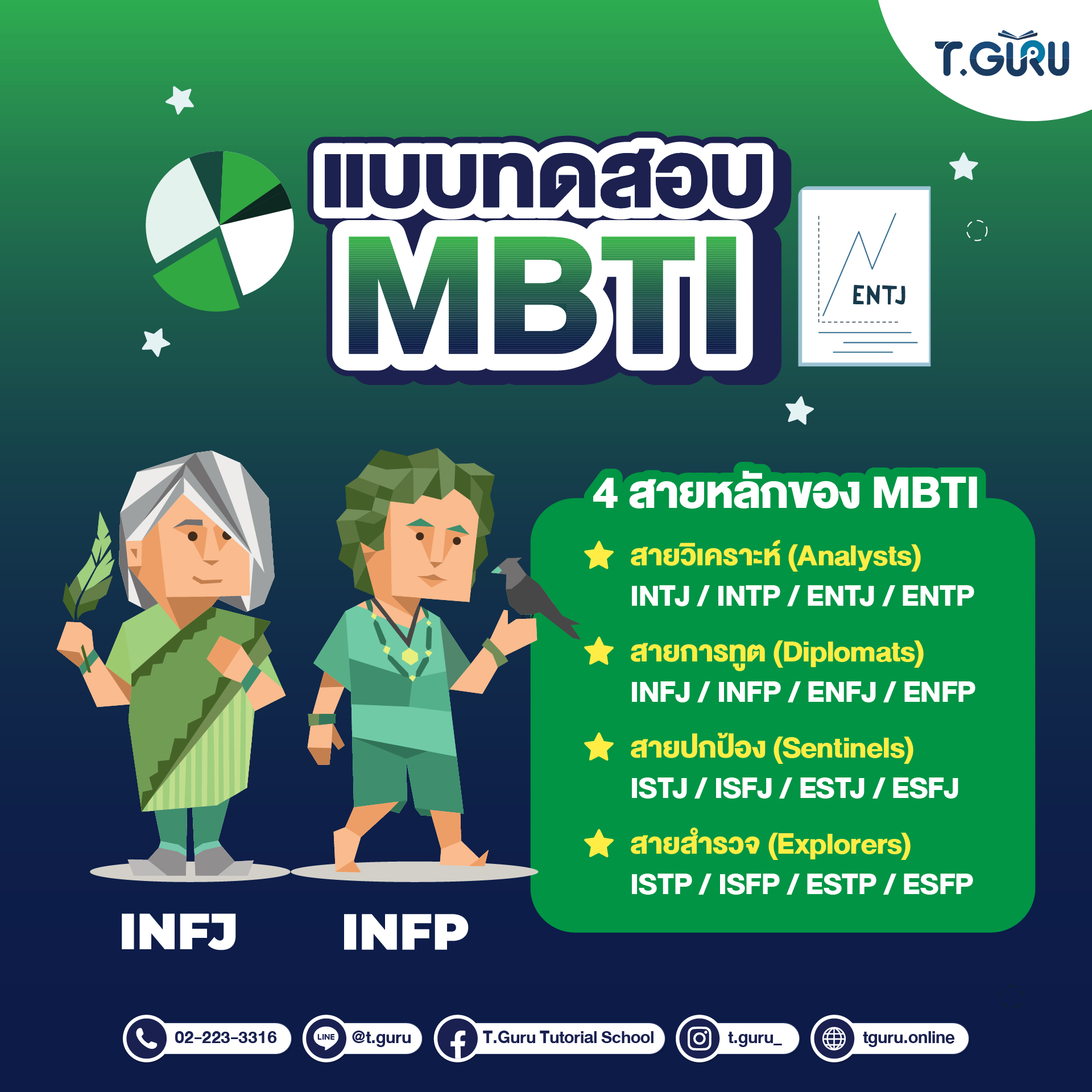 แบบทดสอบ MBTI คืออะไร?? – T.Guru Blog